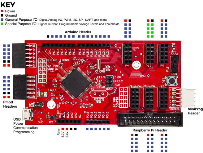 Rpisoc Development Board Based On Cypress Psoc 5lp Features Pmod Raspberry Pi And Arduino