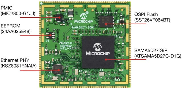 Microchip Launches 39 Industrial Grade System On Module With Sama5d2