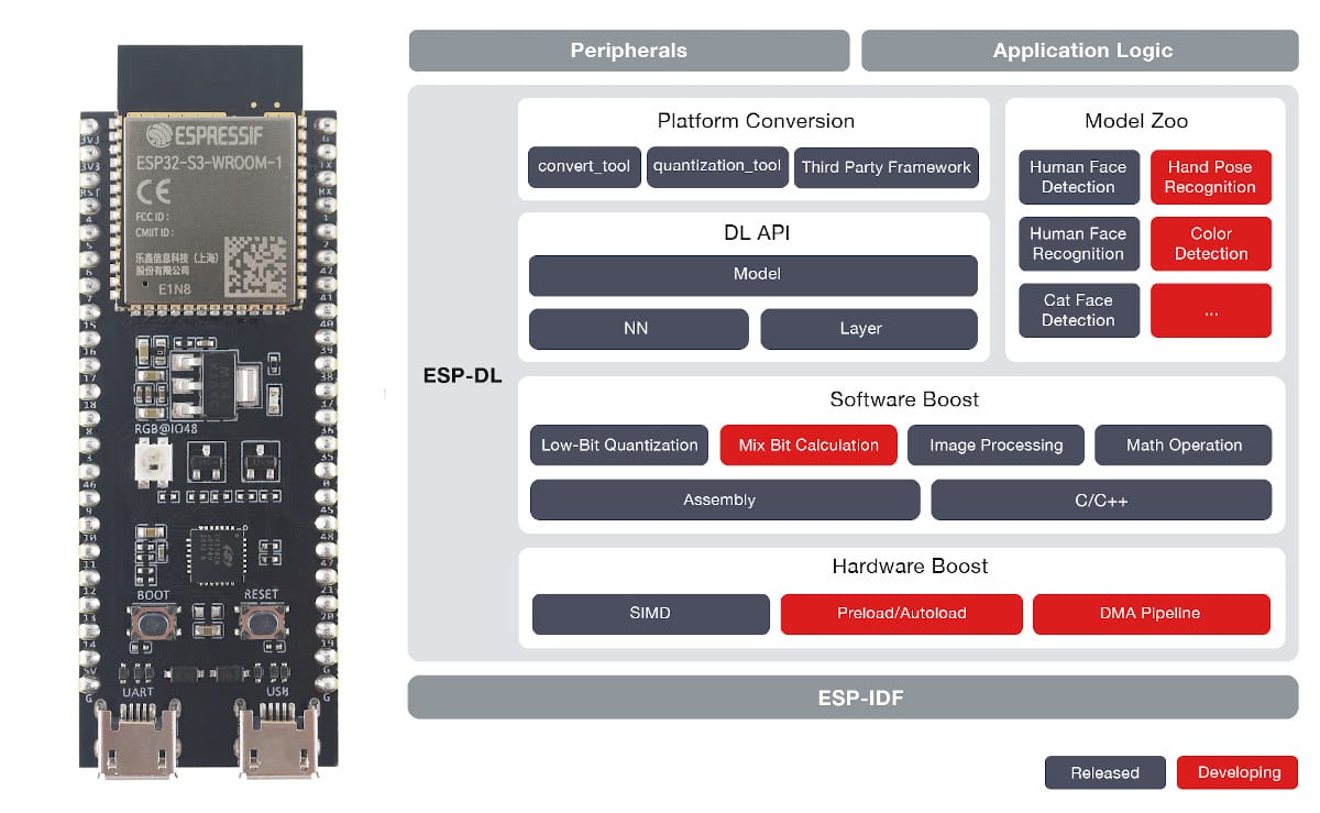 Leverage ESP32-S3 AI capabilities with the ESP-DL library - CNX Software Leverage ESP32-S3 AI capabilities with the ESP-DL library - CNX Software