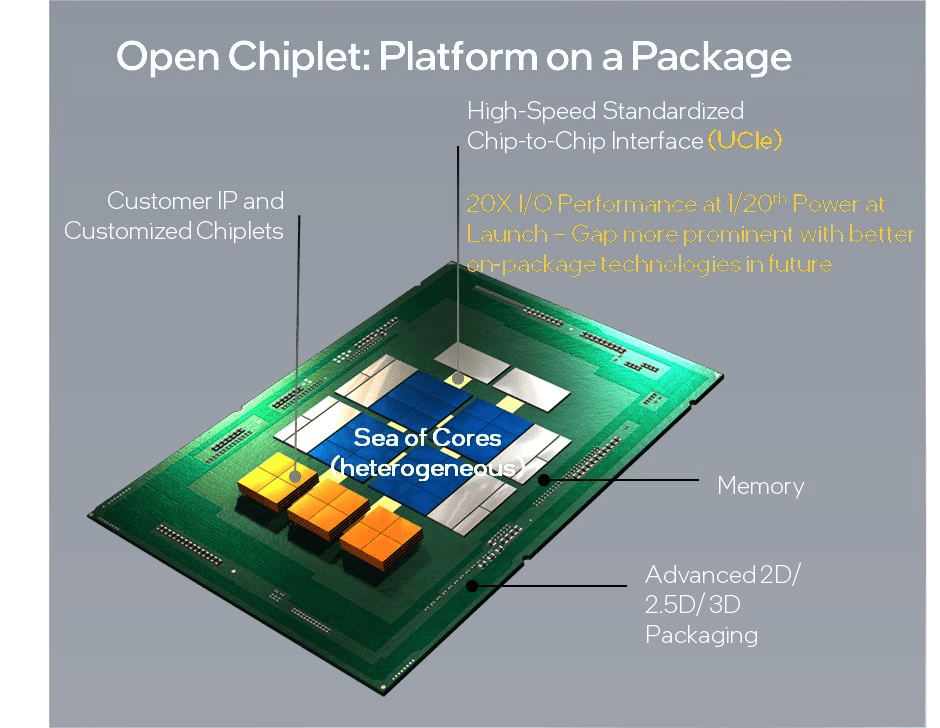 UCIe (Universal Chiplet Interconnect Express) open standard for ... UCIe (Universal Chiplet Interconnect Express) open standard for ...