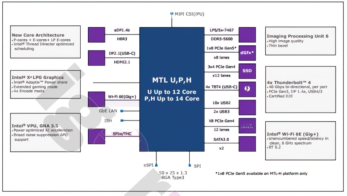 Intel Meteor Lake mobile processor highlights leaked - CNX Software Intel Meteor Lake mobile processor highlights leaked - CNX Software