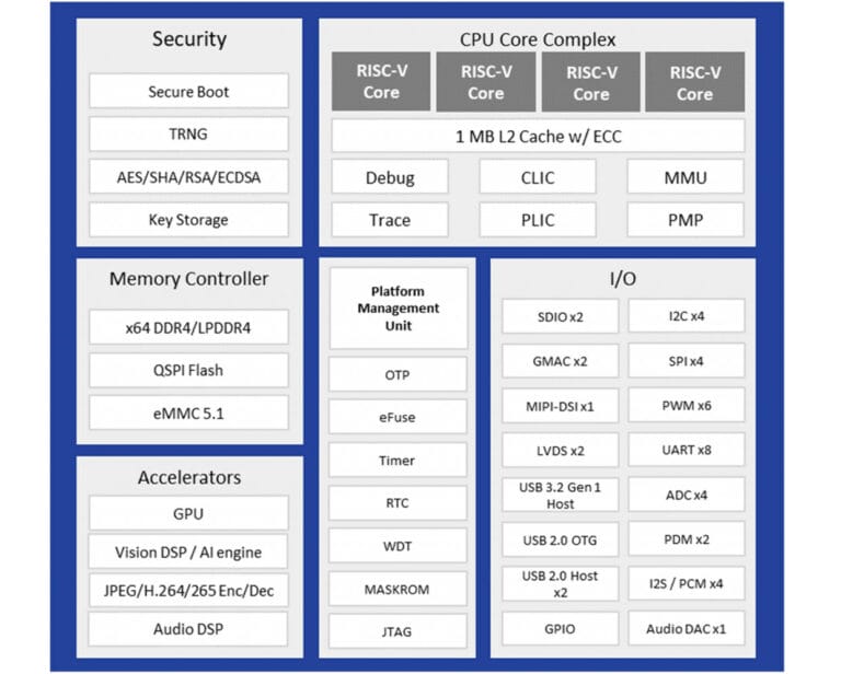 Leapfive Nb2 Quad Core Risc V Processor Comes With Gpu Npu And Dsp