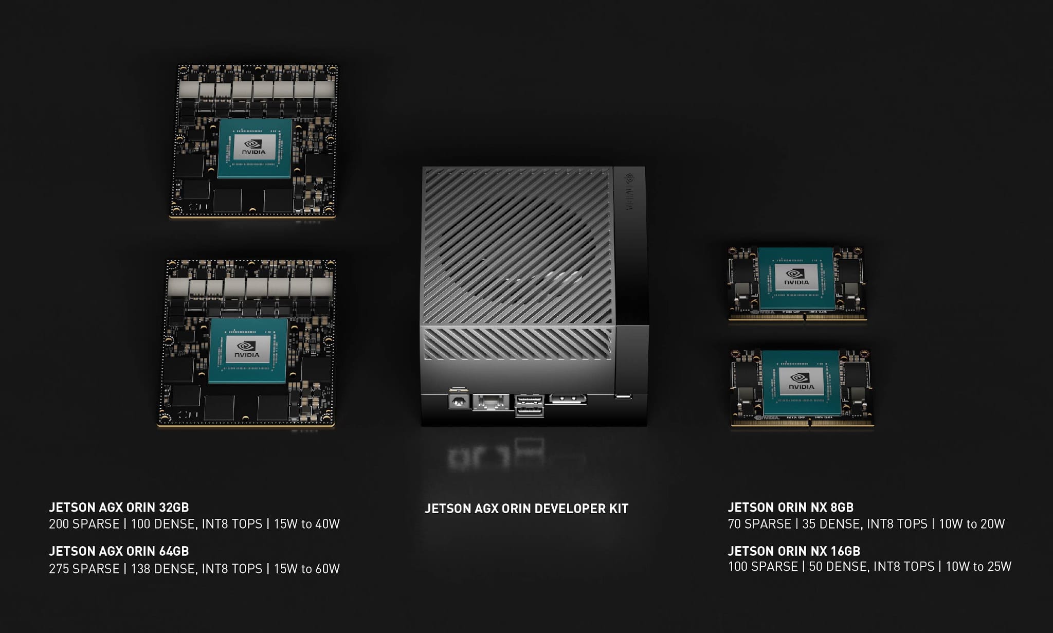 NVIDIA Jetson AGX Orin 32GB production module is now available - CNX ... NVIDIA Jetson AGX Orin 32GB production module is now available - CNX ...