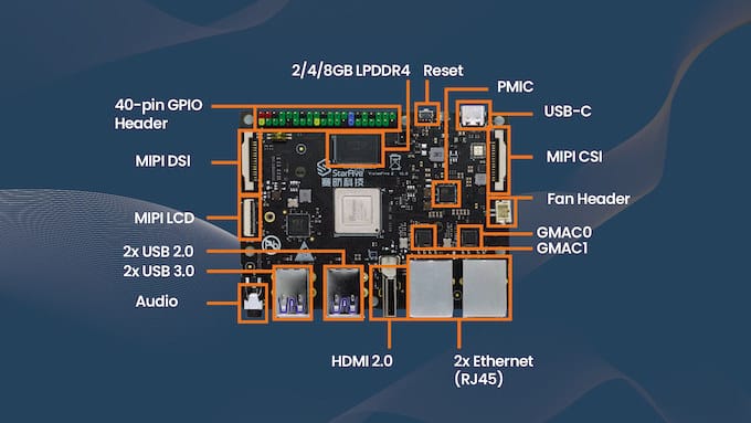 StarFive VisionFive 2 quad-core RISC-V SBC launched for $46 and up ... StarFive VisionFive 2 quad-core RISC-V SBC launched for $46 and up ...