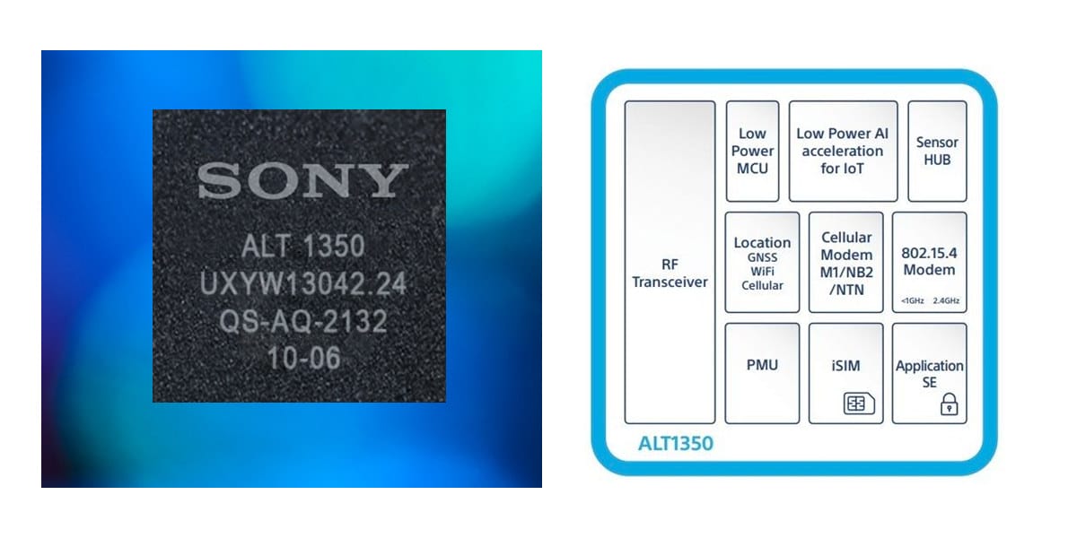 Sony ALT1350 5G cellular IoT chip supports NTN connectivity, integrates ... Sony ALT1350 5G cellular IoT chip supports NTN connectivity, integrates ...