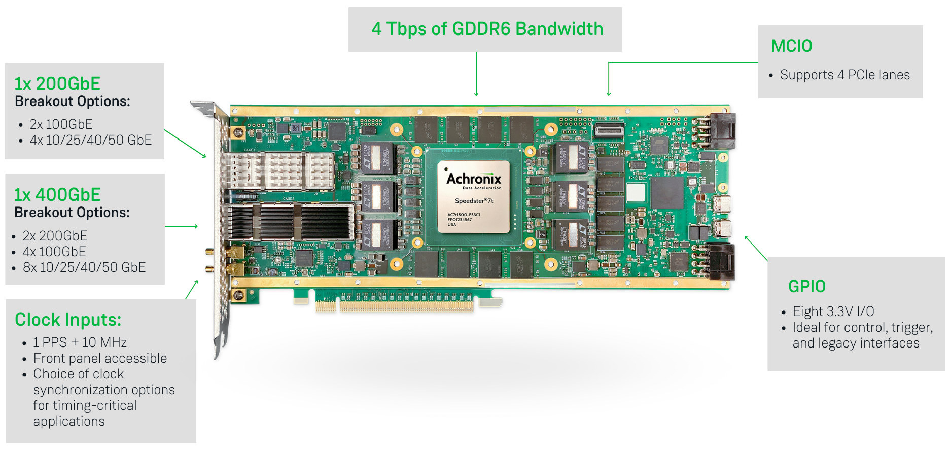 Achronix Speedster7t AC7t1500 FPGA is now available for high-bandwidth ... Achronix Speedster7t AC7t1500 FPGA is now available for high-bandwidth ...
