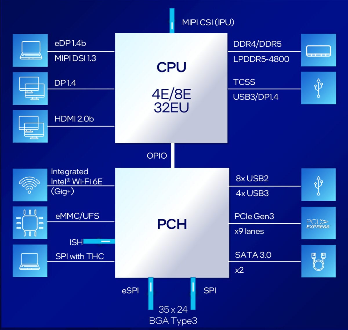 Meet Intel Processor and Core-i3 N-series Meet Intel Processor and Core-i3 N-series
