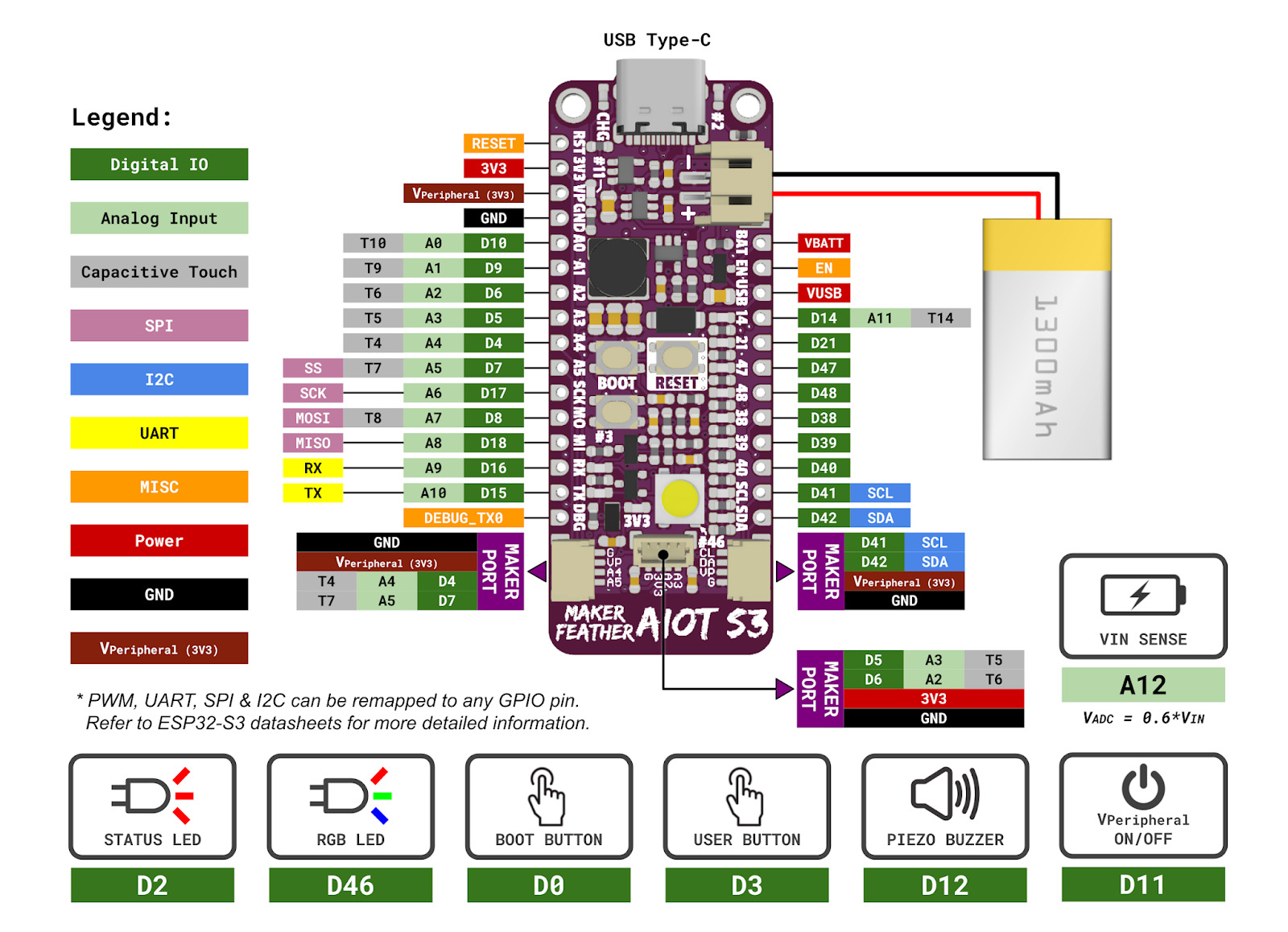 Maker Feather Aiot S3 An Esp32 S3 Board Programmable With Circuitpython Or Arduino Cnx Software