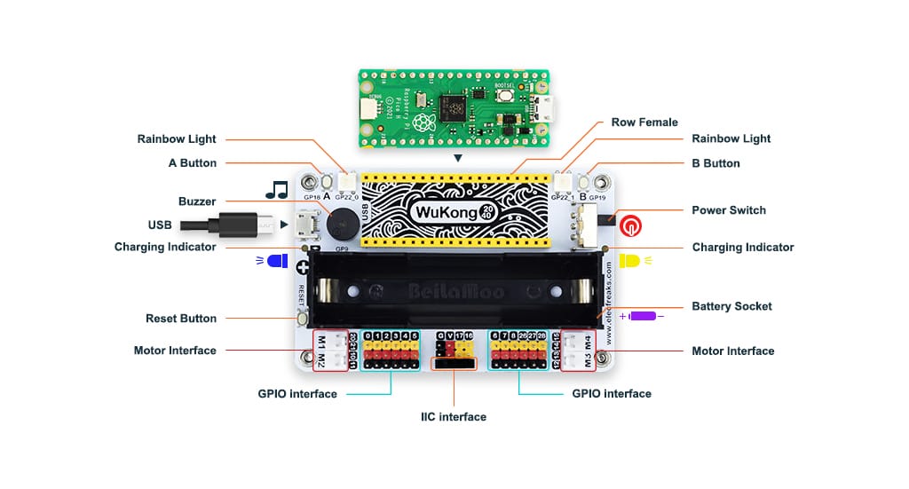 Servo And Motor Control With Raspberry Pi Pico Circuitpython And Wukong 2040 Breakout Board